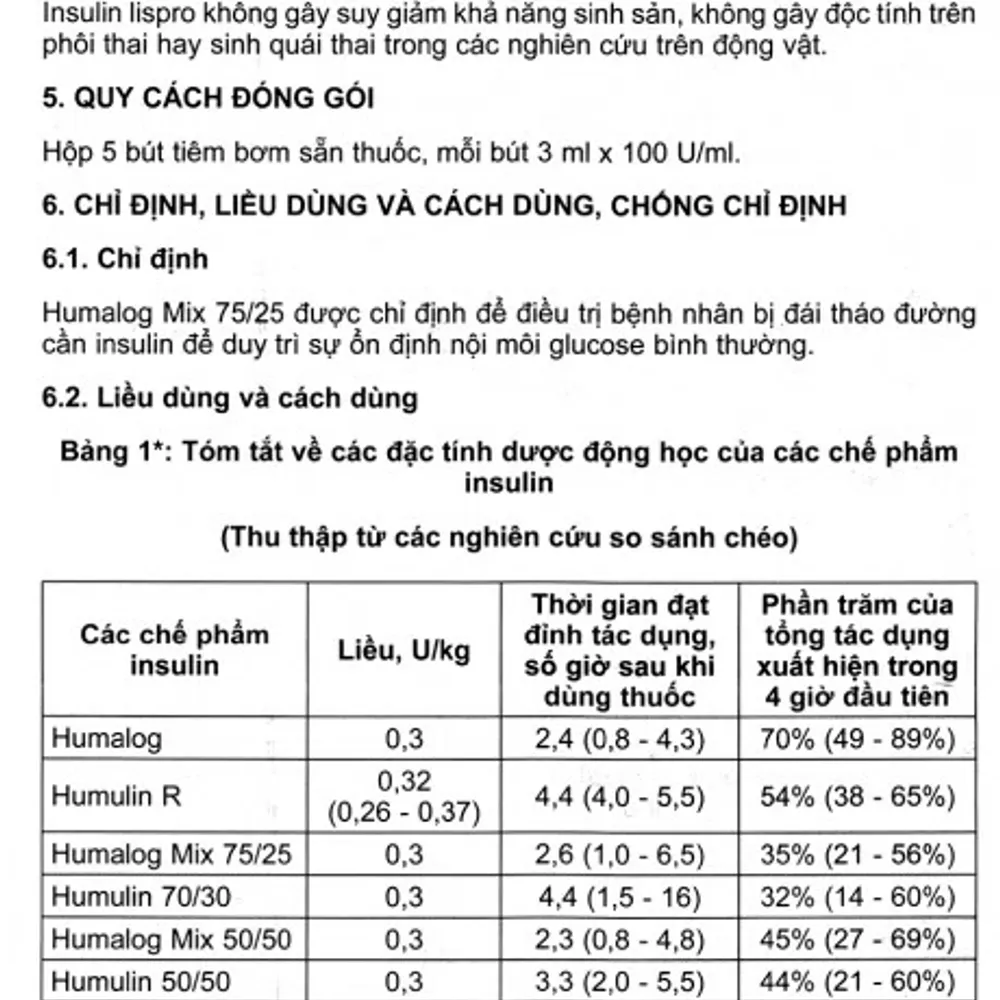 Hỗn dịch tiêm trong bút tiêm nạp sẵn Humalog 75/25 kwipen 100U/ml ...